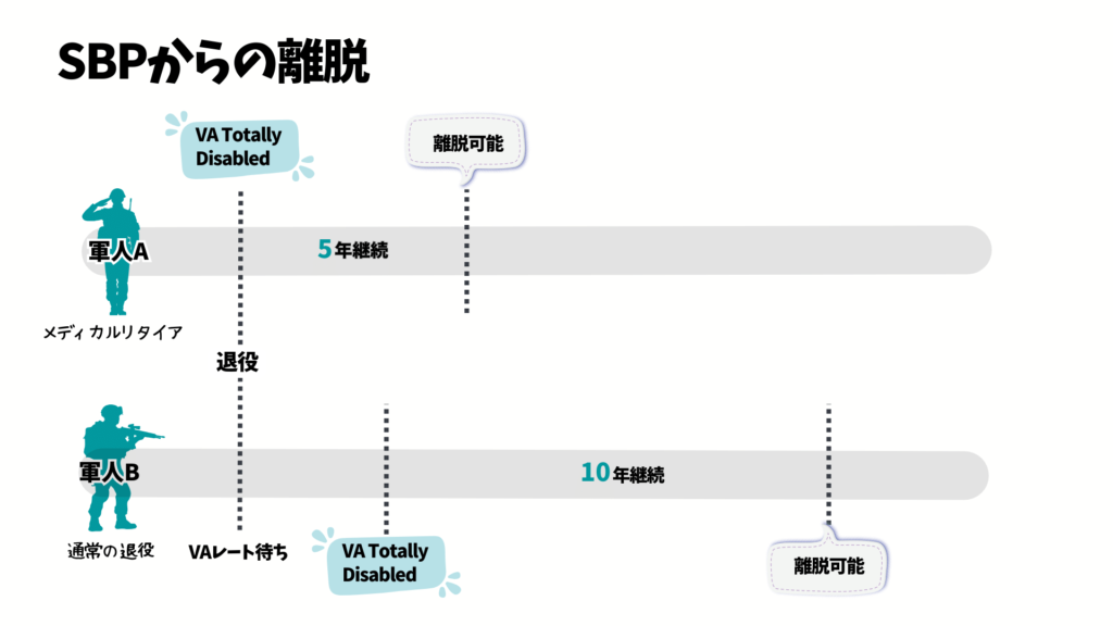 米軍遺族年金（SBP：The Survivor Benefit Plan）の基本ガイド | るうママブログ