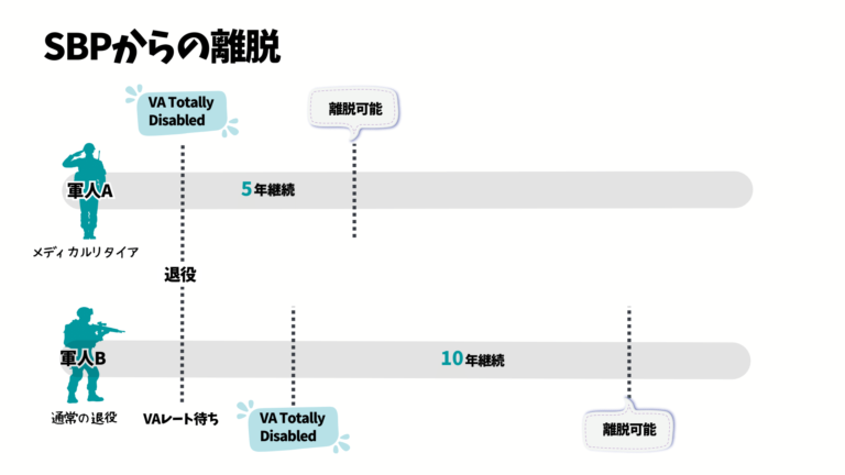 米軍遺族年金（SBP：The Survivor Benefit Plan）の基本ガイド | るうママブログ