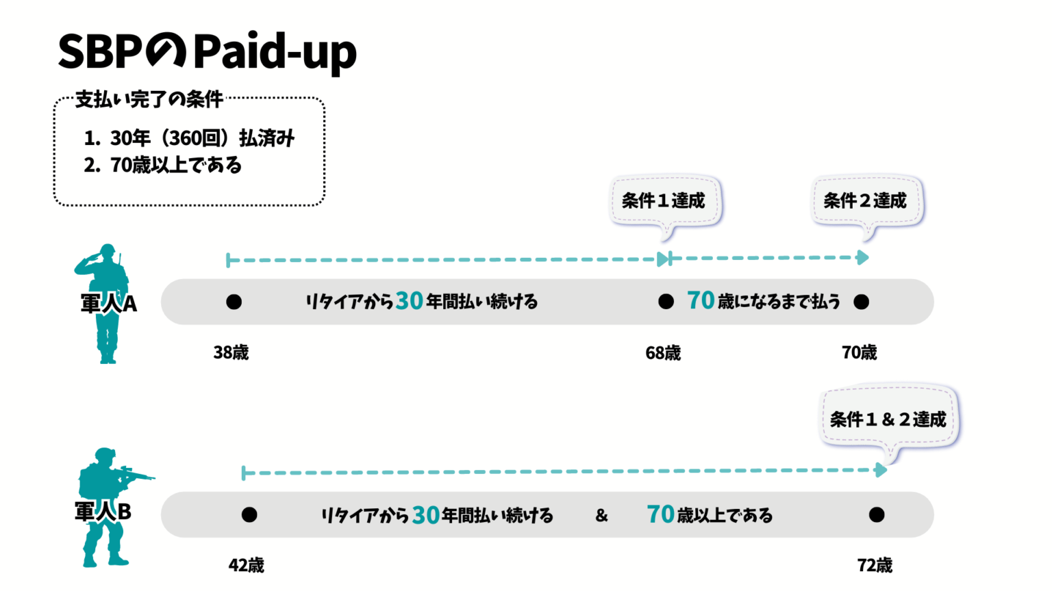 米軍遺族年金（SBP：The Survivor Benefit Plan）の基本ガイド | るうママブログ