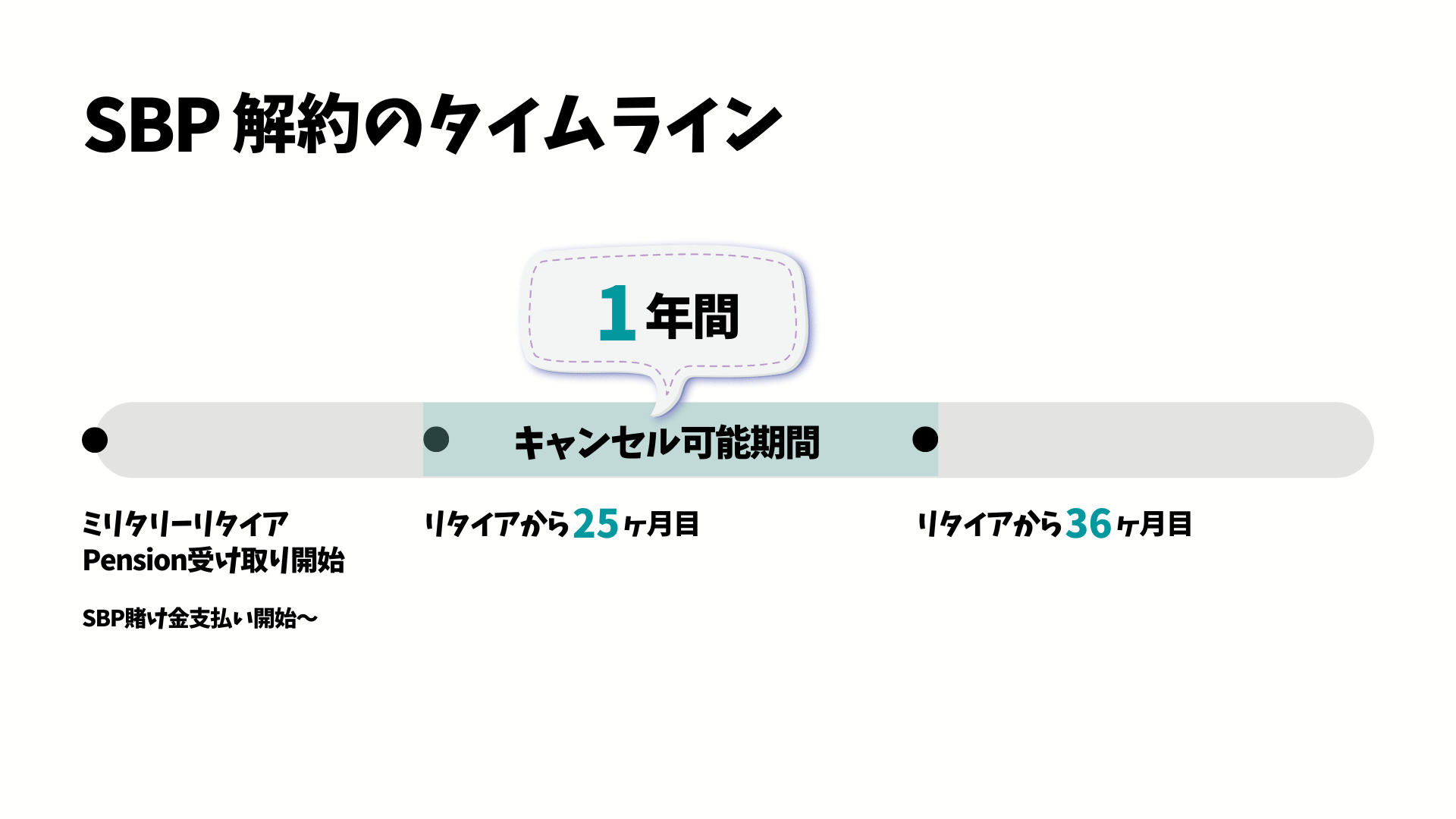 米軍遺族年金（SBP：The Survivor Benefit Plan）の基本ガイド | るうママブログ