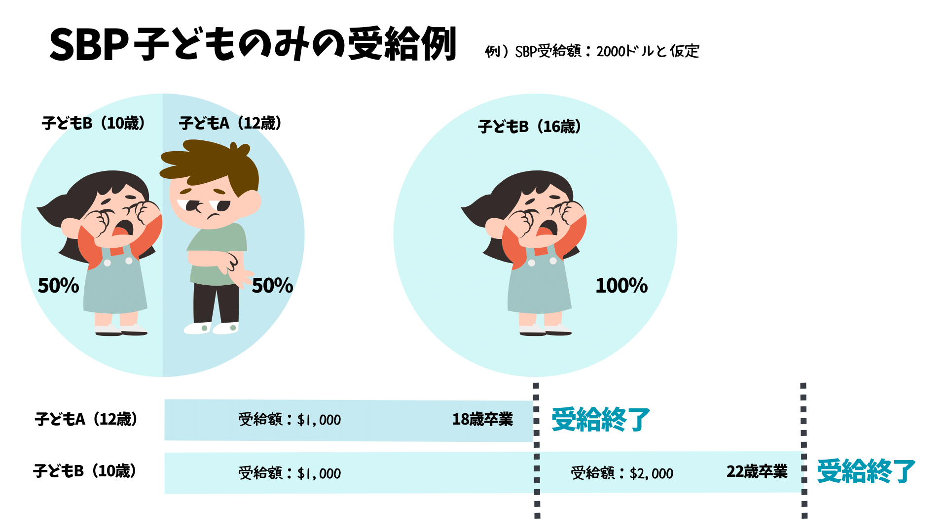 米軍遺族年金（SBP：The Survivor Benefit Plan）の基本ガイド | るうママブログ